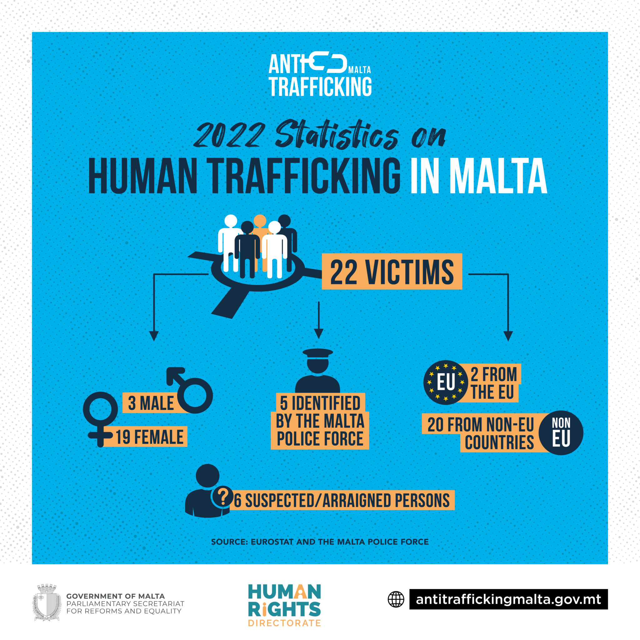 National Statistics - Human Rights Directorate